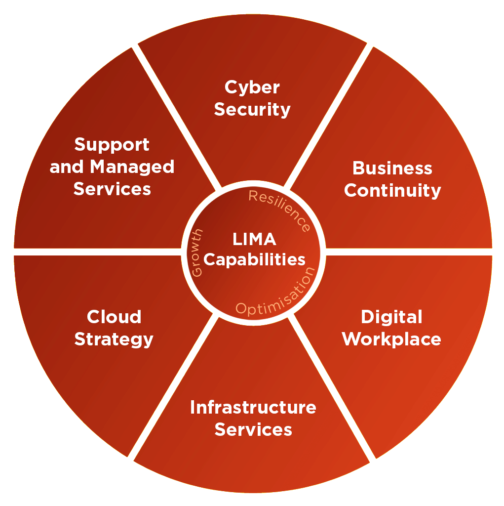 Home - Lima Technology